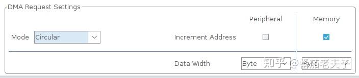 基于stm32的spi接口dma 数据收发实例解析 - 知乎