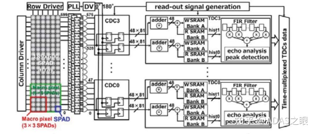索尼的 IMX459 SPAD ToF 深度传感器怎么样？ - 知乎