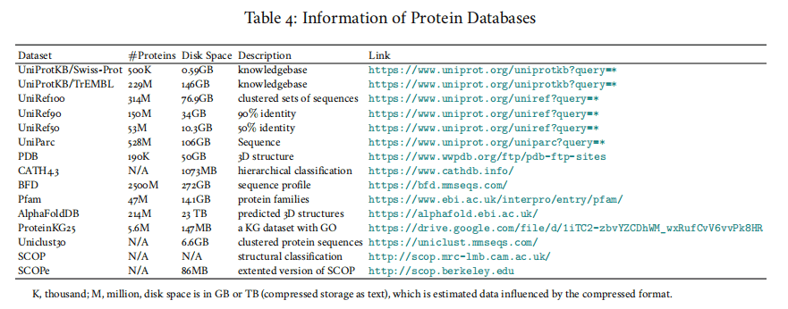 蛋白质语言模型与结构预测：联系与进展 - 知乎