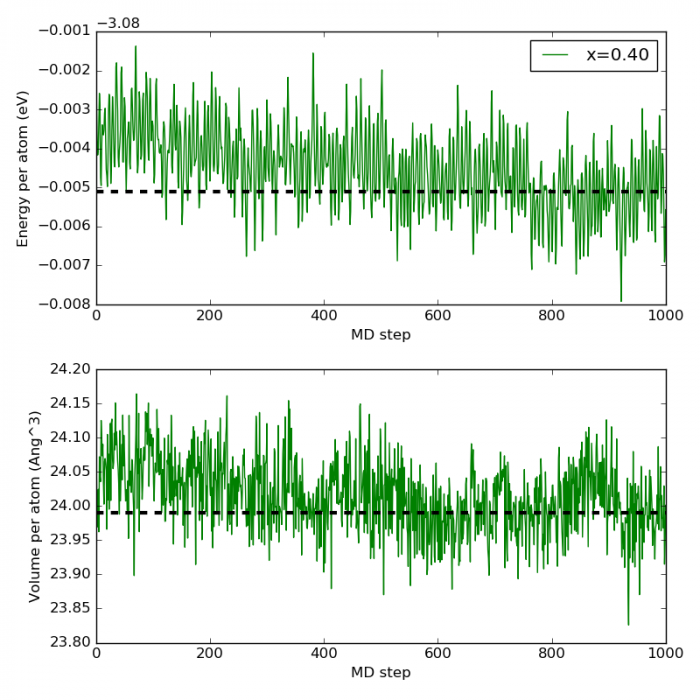 锂硫电池的开路电压：ReaxFF分子动力学 - 知乎