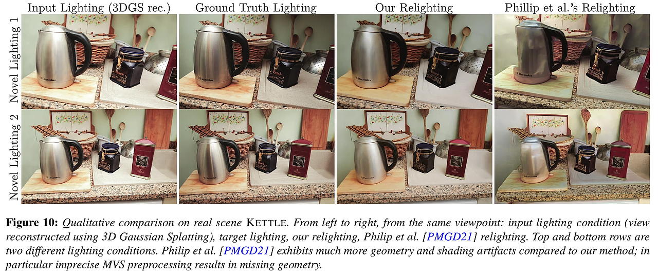 PaperDaily(9-17)光照与渲染：亮度场重照明，多重照明合成，三维高斯条纹，光方向 - 知乎