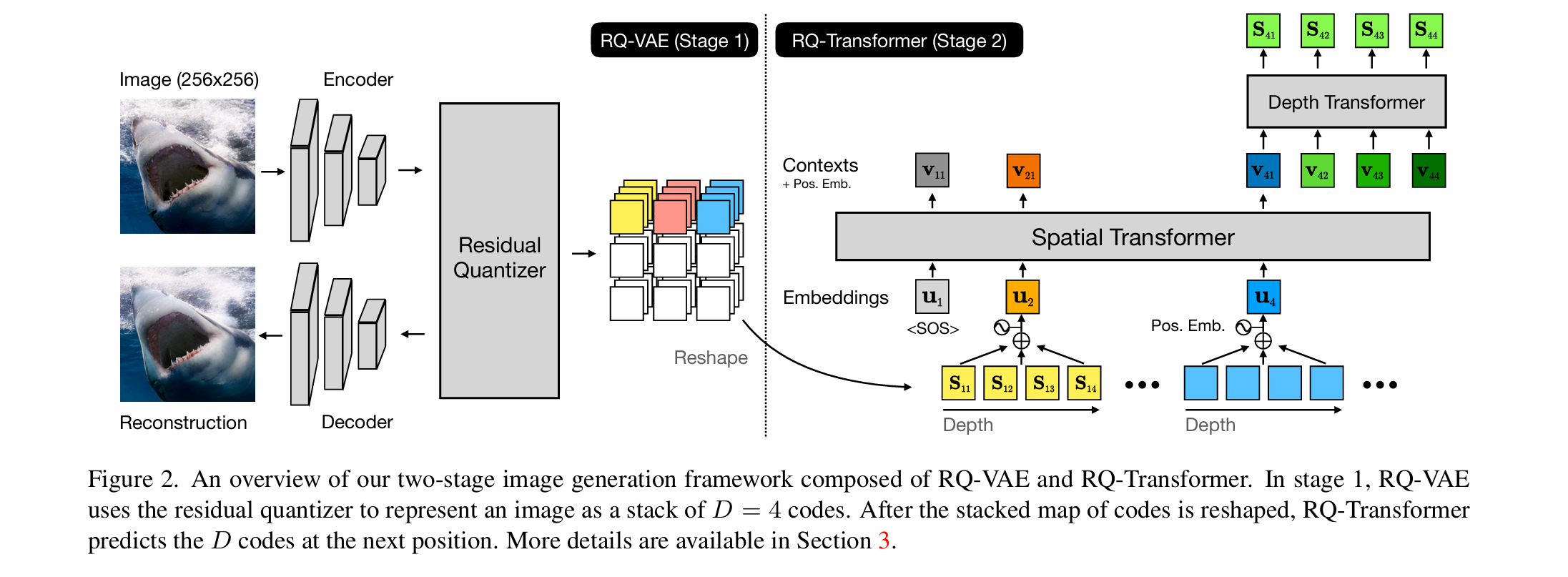 CodeBook编码史学习笔记: VAE->VQVAE->RQVAE->FSQ - 知乎