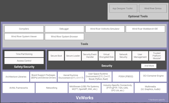 什么是实时操作系统RTOS？与Windows等系统有何不同？ - 知乎