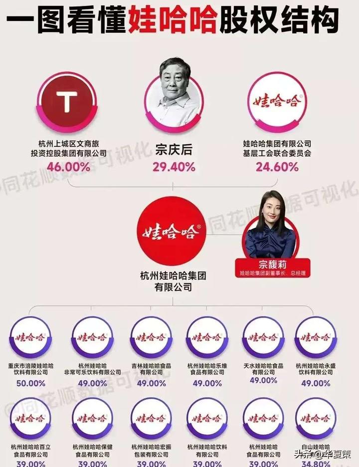 达娃大战再回首！娃哈哈集团387个商标私相授受，或违法 - 知乎