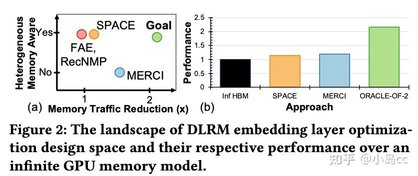 论文速读 - GRACE: A Scalable Graph-Based Approach to Accelerating Recommendation Model Inference - 知乎