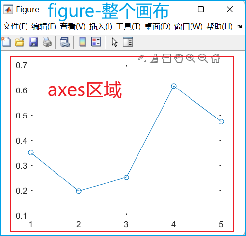 matlab中，figure和axes中'position'属性中大小是什么关系？ - 知乎