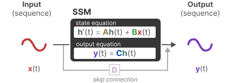 Mamba与SSM的可视化解析 - 知乎