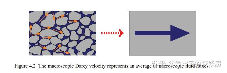 《An Introduction to Reservoir Simulation Using MATLAB GNU Octave》研读 (四 ...