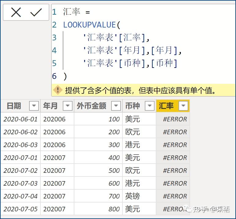 使用RELATED、LOOKUPVALUE报错？它才是最通用的函数 - 知乎