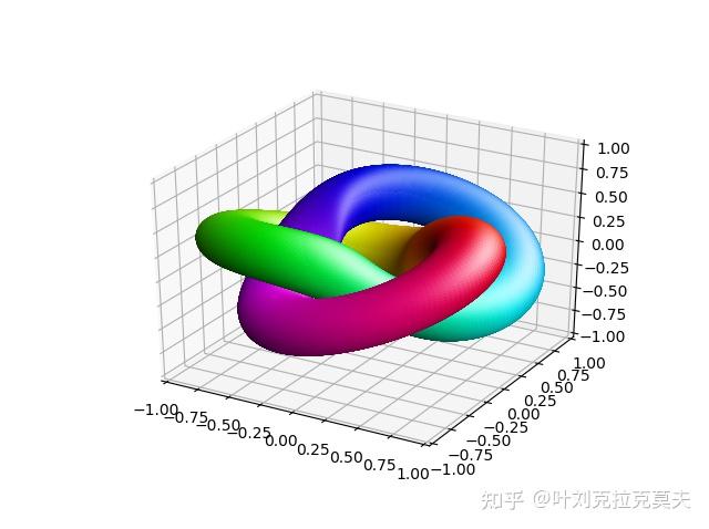 科学可视化软件介绍51 – S3Dlib（Matplotlib三维加强版） - 知乎