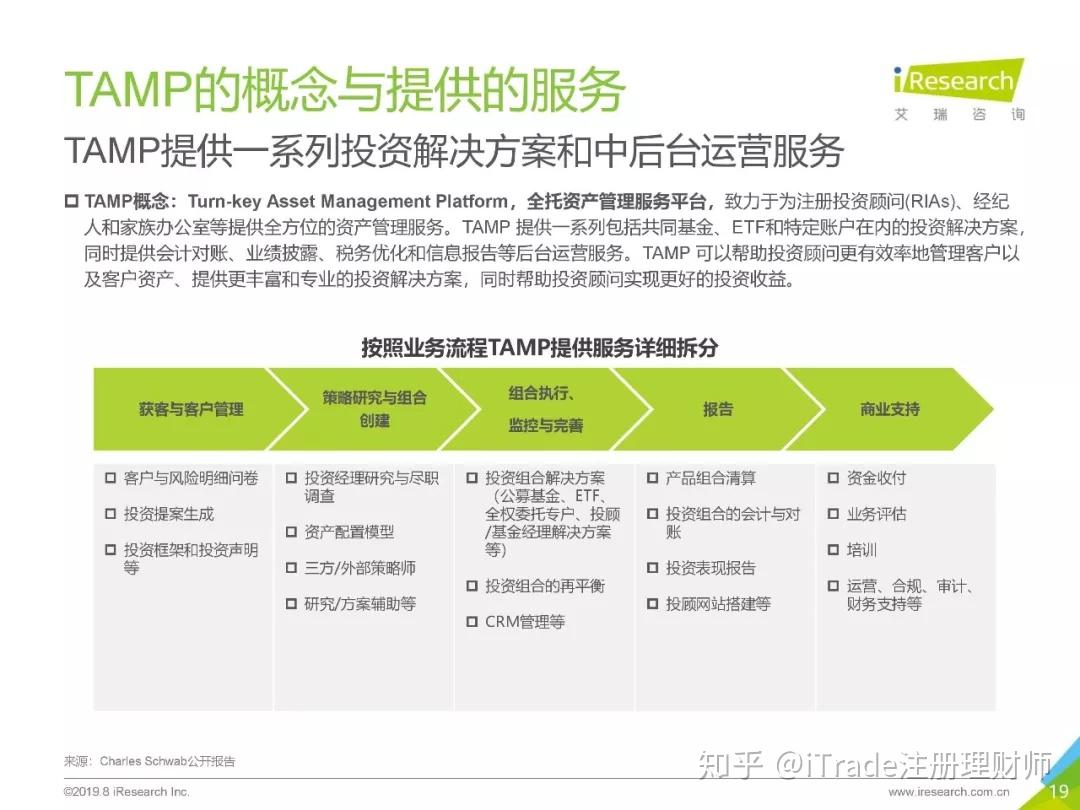 2019中国财富管理行业与TAMP商业模式研究报告发布！美信联邦持续领跑国内TAMP科技平台 - 知乎