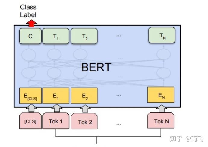 影响LLM两次输出不一样的底层原理是什么，而Bert模型就可以通过设置随机种子来使两次训练的结果一致? - 知乎