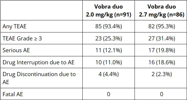 5例患者死亡，股价大跌77%！B7H3 ADC再生事端 - 知乎
