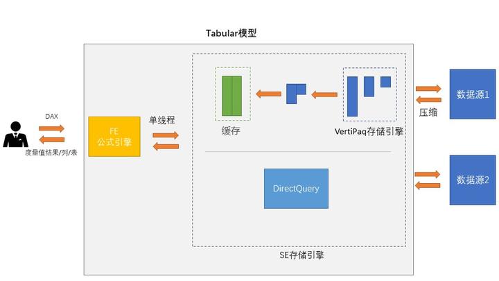 PowerBI引擎体系结构简介 - 知乎