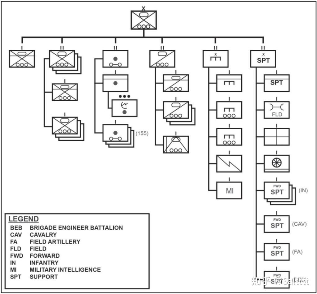 我听说美军“师改旅”是怎么改啊（军改）？ - 知乎