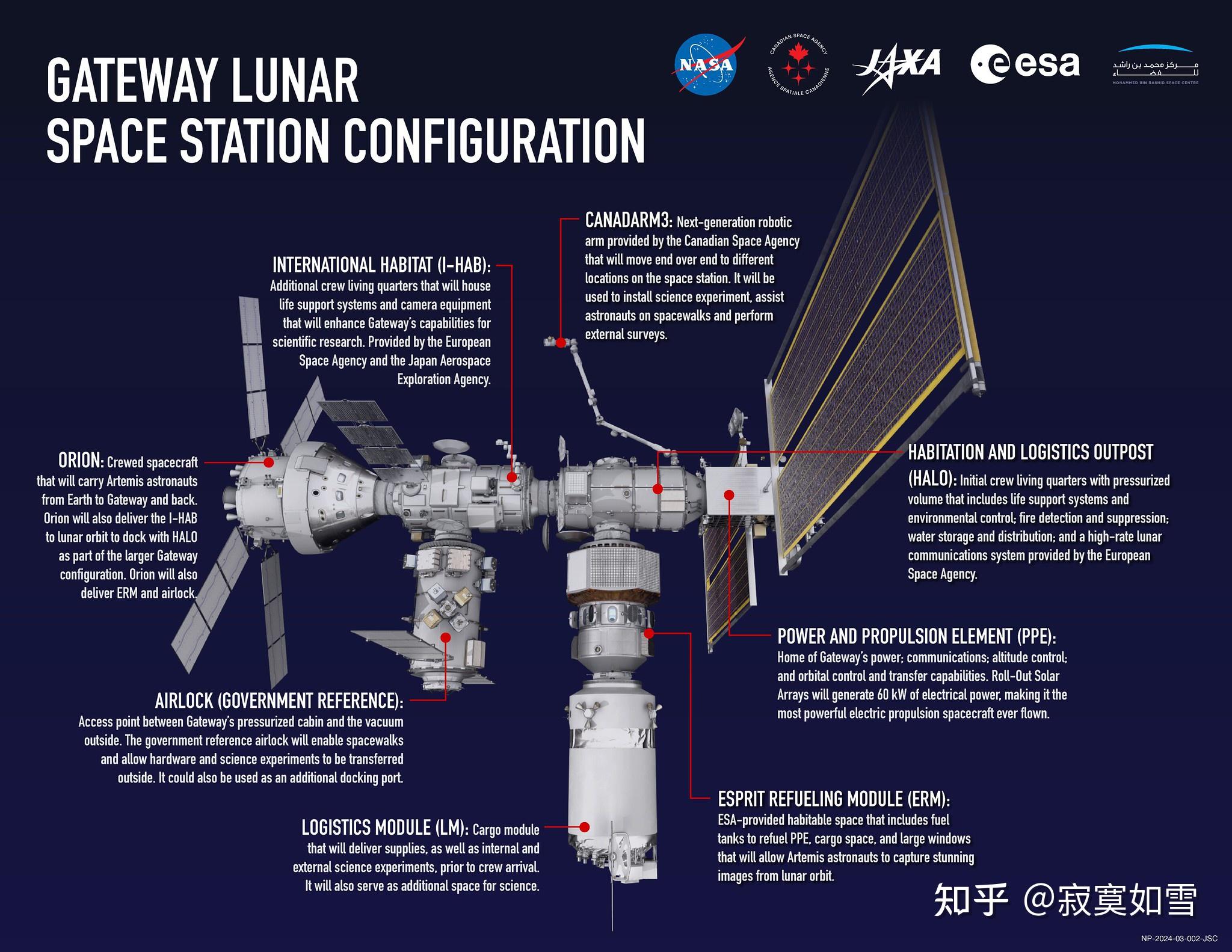 中美登月竞赛之阶段分析（1） - 知乎