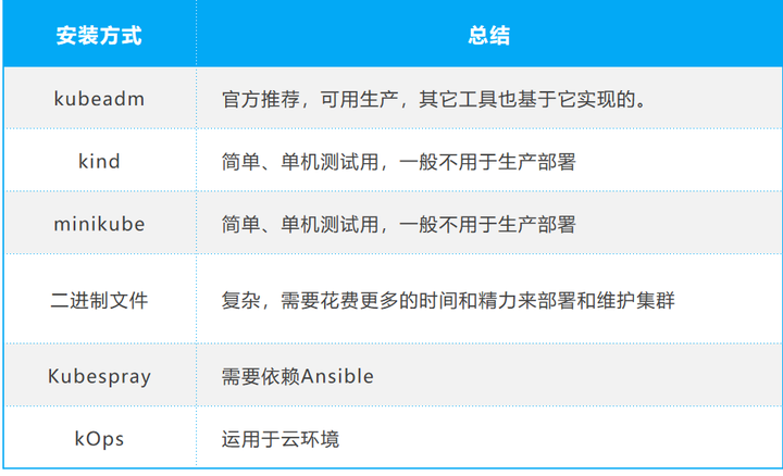 K8s部署方式大全:从基础到进阶,一文带你掌握所有技巧 知乎