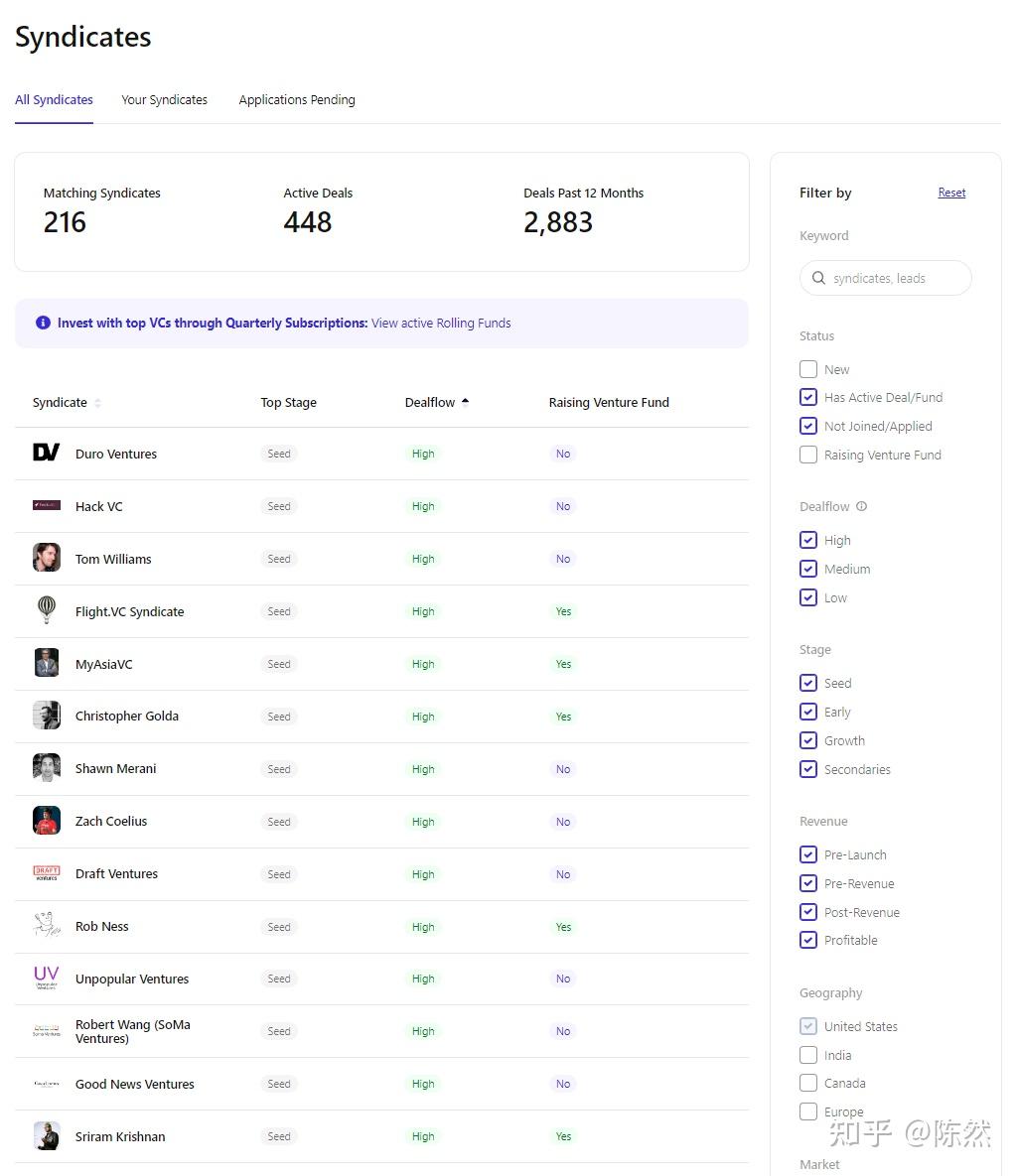 AngelList 新推的 Syndicates 服务的运作机制是怎样的？现在做得如何？ - 知乎