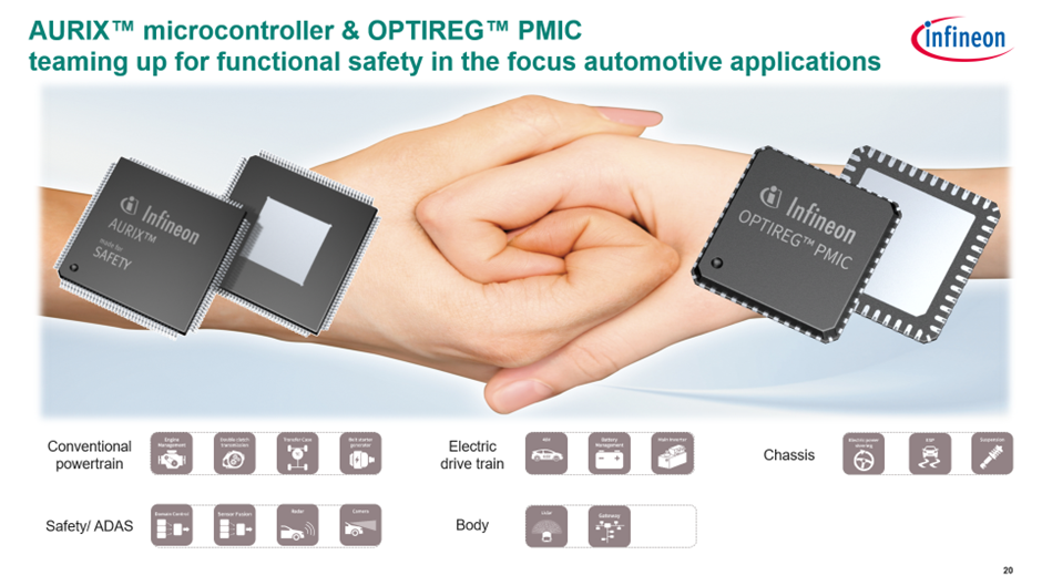 英飞凌新一代MCU AURIX™ TC4x 即将量产 - 知乎