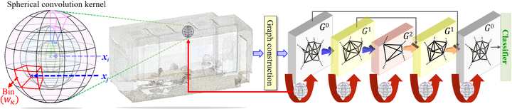 点云球核卷积：Spherical Kernel for Graph Convolution - 知乎