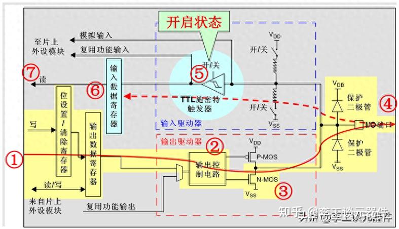 【干货】GPIO八种工作模式讲解，图文结合，一文带你轻松搞懂 - 知乎