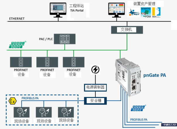 PROFINET over Ethernet-APL 控制系统（5）——多家制造商的解决方案 - 知乎