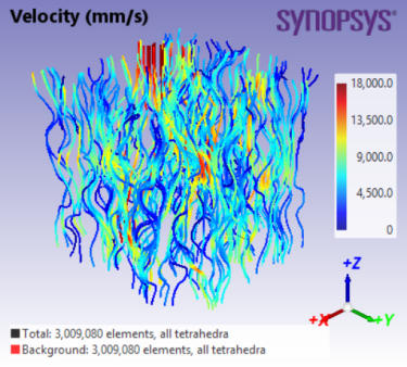 【Simpleware 教程】在 Simpleware FLOW 模块进行有限元均质化研究 - 知乎