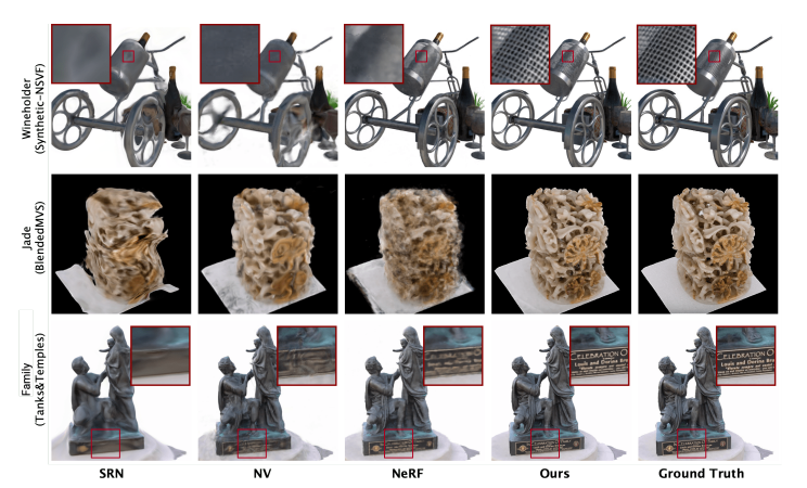 Neural Sparse Voxel Fields笔记 - 知乎