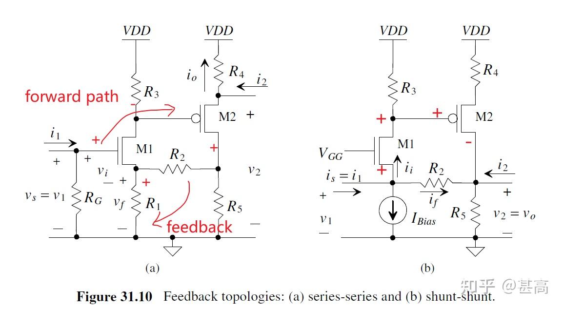 Chapter 31 Feedback Amplifiers - 知乎