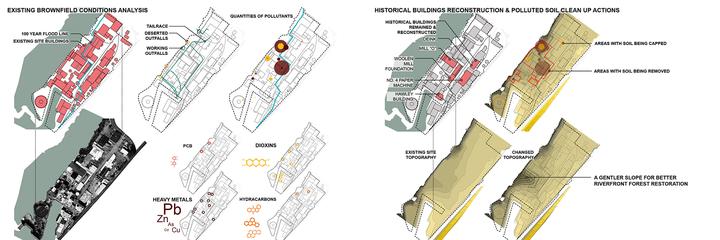 studio34工业遗产重塑Greyfield&Brownfield Redevelopment - 知乎