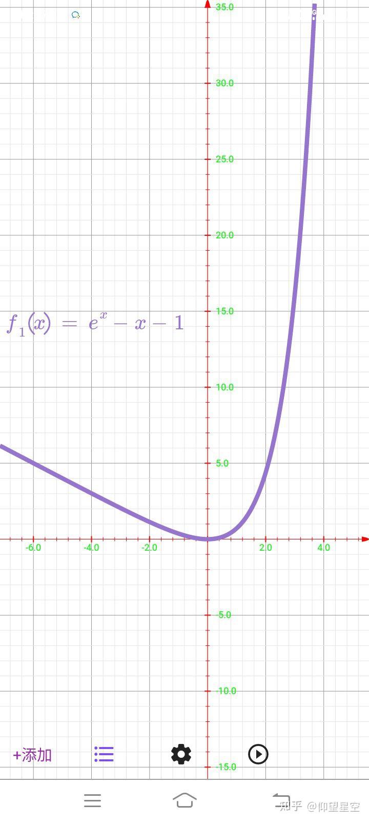 常用函数图像 - 知乎