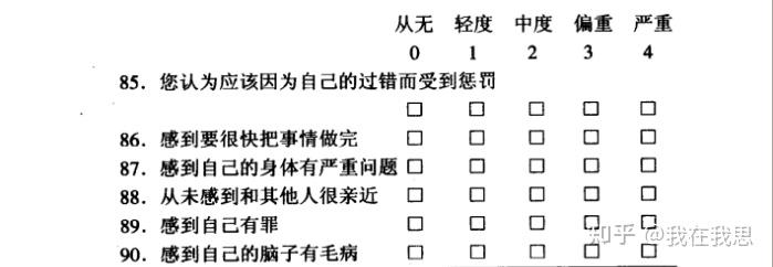 SCL-90（Symptom Checklist-90）-一种常用自测心理量表 - 知乎