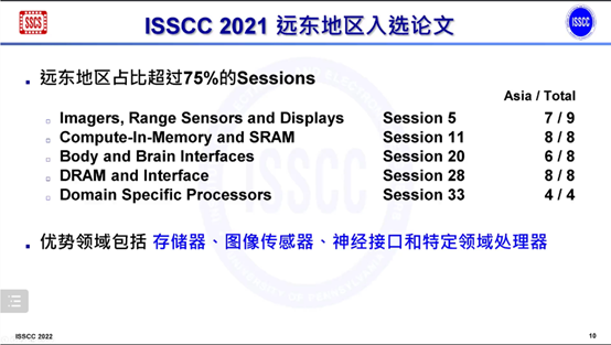 ISSCC 2022中国区发布会 - 知乎