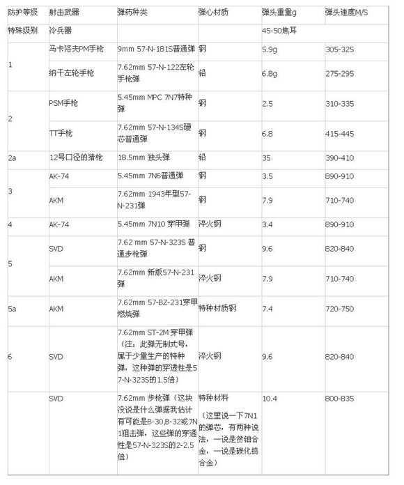 如何评价俄罗斯AS VAL突击步枪和衍生的VSS狙击步枪？ - 知乎