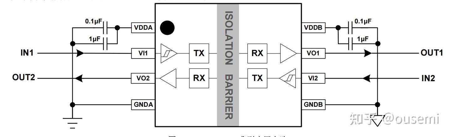 川土微C版本高性价通用数字隔离器8KV ESD等级CA-IS3740C, CA-IS3741C, CA-IS3742C、CA-IS3720C, CA-IS3721C, CA-IS3722C - 知乎