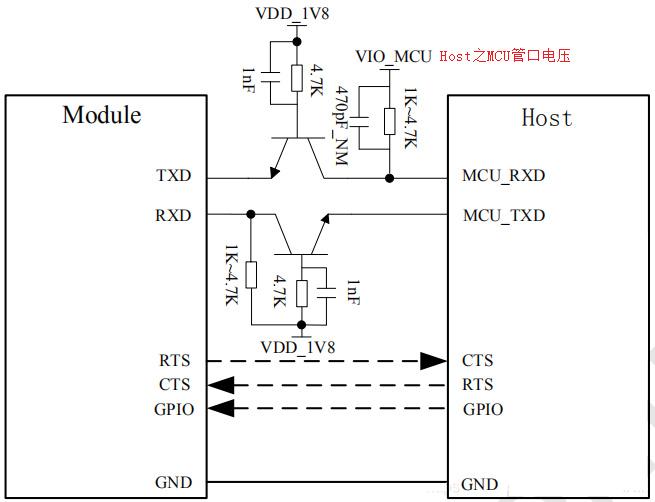 如何理解串口，UART, RS232, RS485？ - 知乎