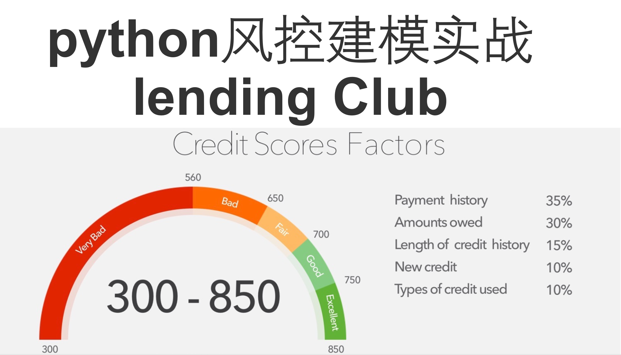 python风控建模实战lendingClub（基于12万真实数据） - 知乎