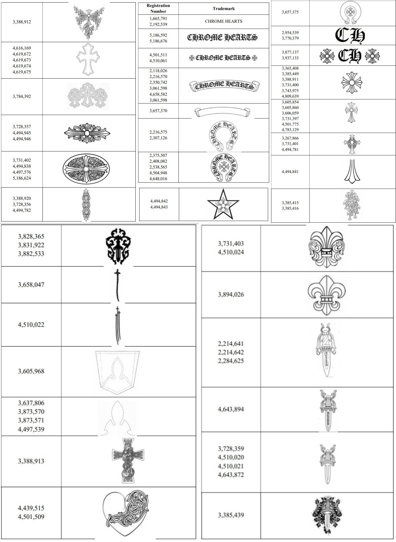 Chrome Hearts克罗心商标、版权维权！24-cv-01759 - 知乎