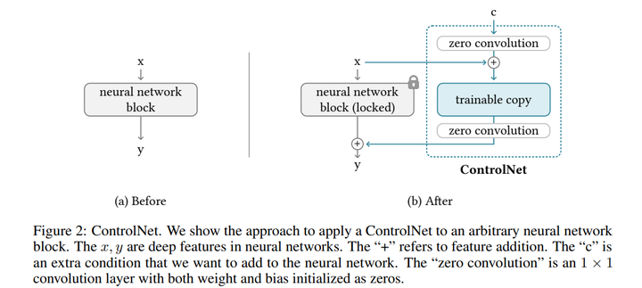 Stable Diffusion 利器之ControlNet - 知乎