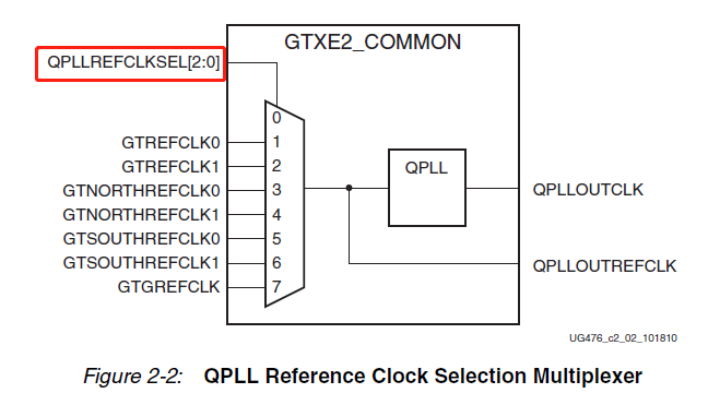 Xilinx FPGA平台GTX简易使用教程（二）GTX时钟篇 - 知乎