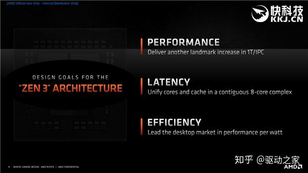 AMD Zen3架构深度解析！揭开性能暴涨39％的秘密 - 知乎