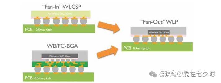 半导体“Taiko工艺”减薄晶圆（Wafer）技术的详解； - 知乎