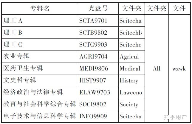 caj格式迄今存在的意义和作用是什么？ - 知乎