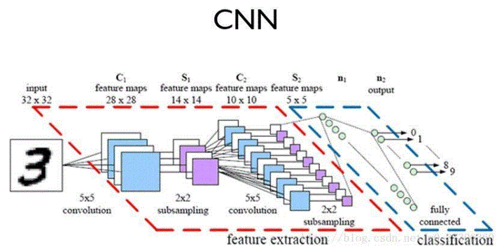 Tensorflow2 4环境下的mnist数据集分类程序分析(零基础小白入门) 知乎