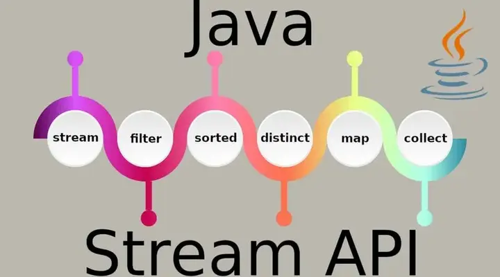 玩转 Java8 Stream，常用方法大合集 - 知乎