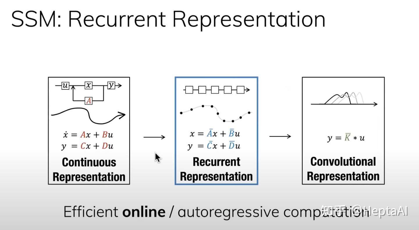 S4: 使用结构化状态空间对长序列进行高效建模 - 知乎