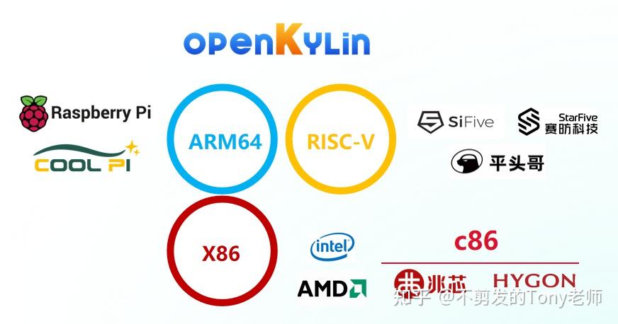国产操作系统之openKylin：兼容并包 - 知乎