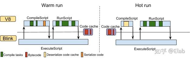 Google V8 引擎 - 知乎