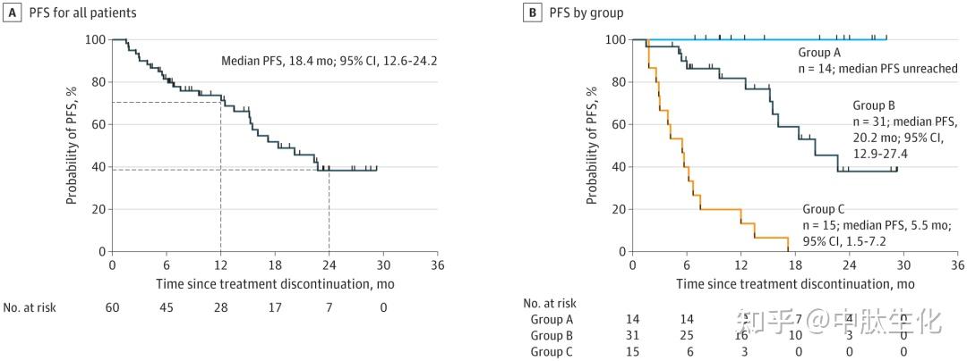 《JAMA·肿瘤学》：吴一龙团队首次证实，ctDNA可辅助判断哪些肺癌患者无需长期接受靶向治疗！ - 知乎