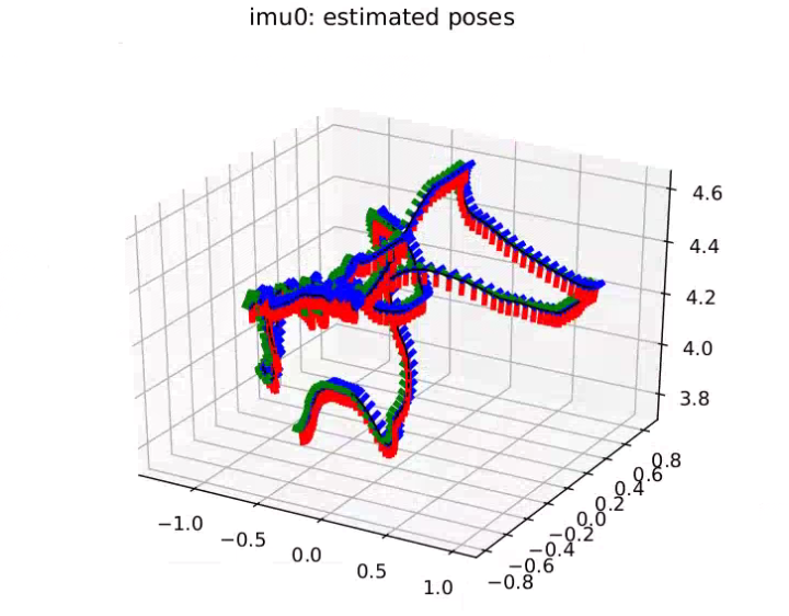 Kalibr标定单目usb相机和IMU的系统 - 知乎